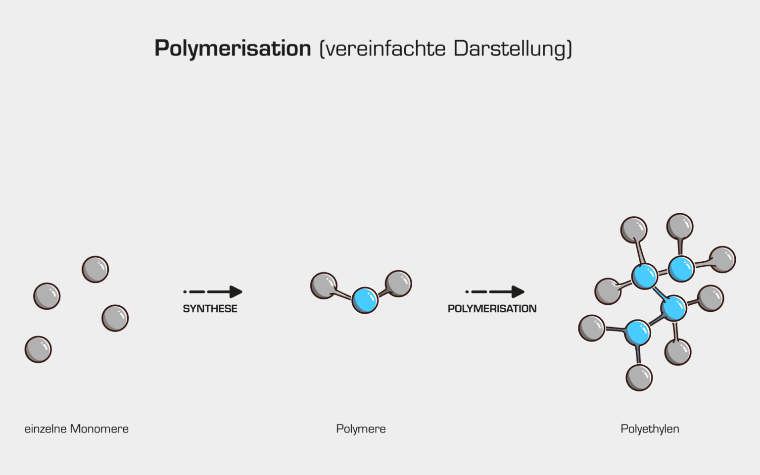 Polyethylen: Vom einfachen Molekül zum industriellen Alleskönner ...